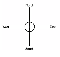 Use the turtle graphics library to write a program | Chegg.com