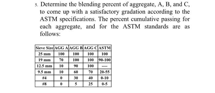 Solved 1. Calculate: (i) the apparent specific gravity; (ii) | Chegg.com