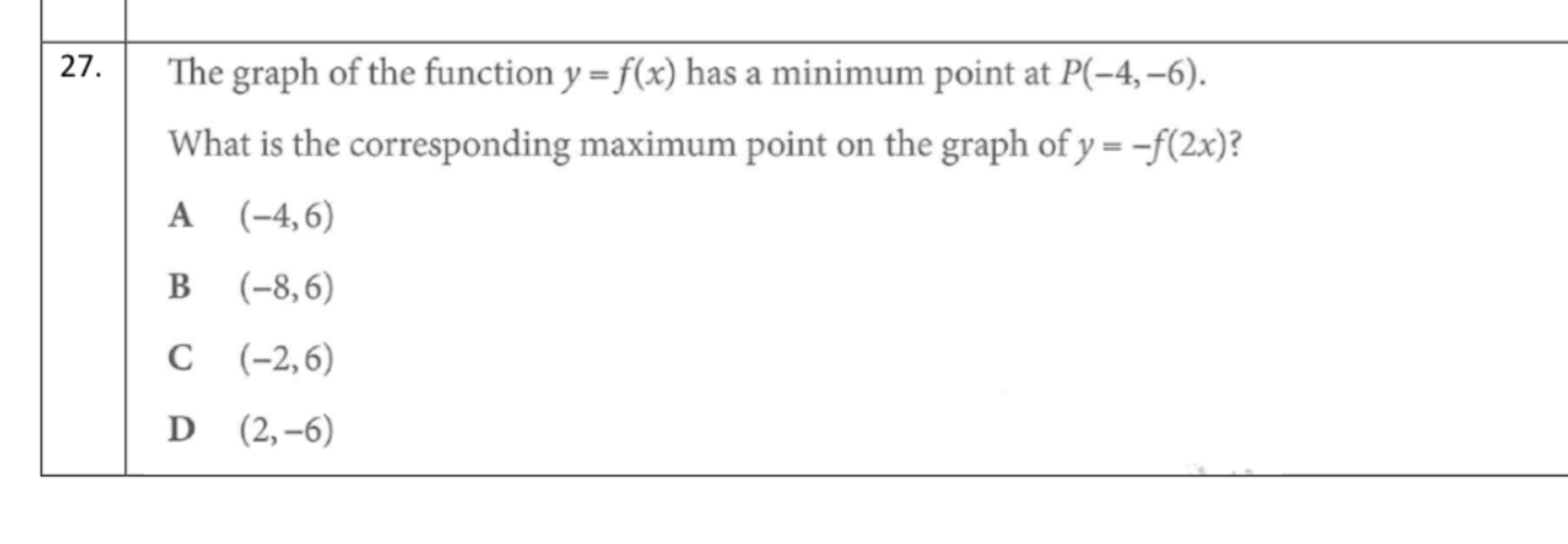 Solved The graph of the function y=f(x) ﻿has a minimum point | Chegg.com