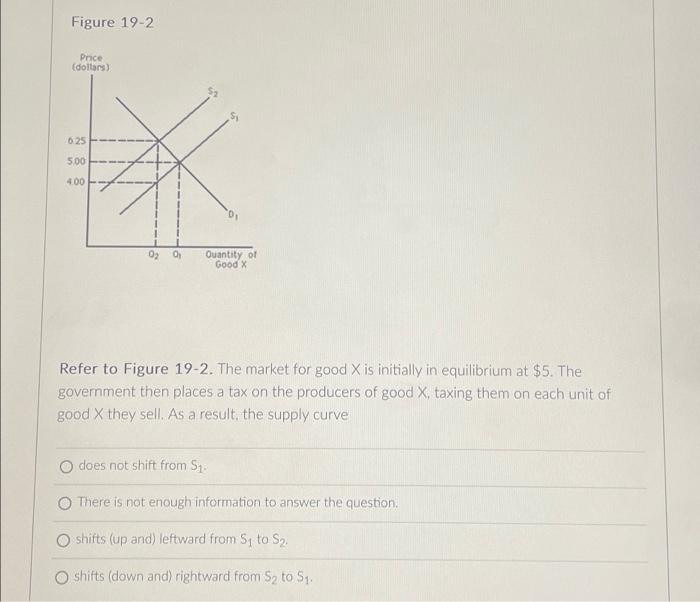 Solved Figure 19-2 Price (dollars) $₂ 6.25 K 5.00 4.00 Di 02 | Chegg.com