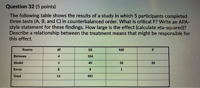 Solved Question 32 (5 points) The following table shows the | Chegg.com