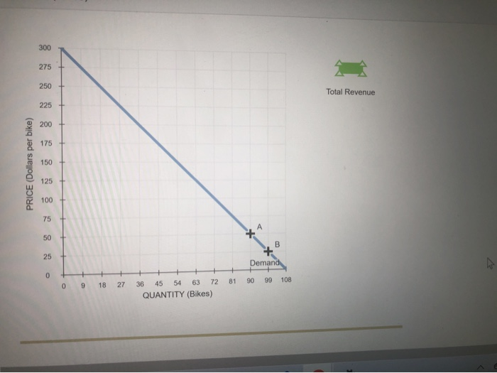 Solved 6. Elasticity and total revenue The following graph | Chegg.com
