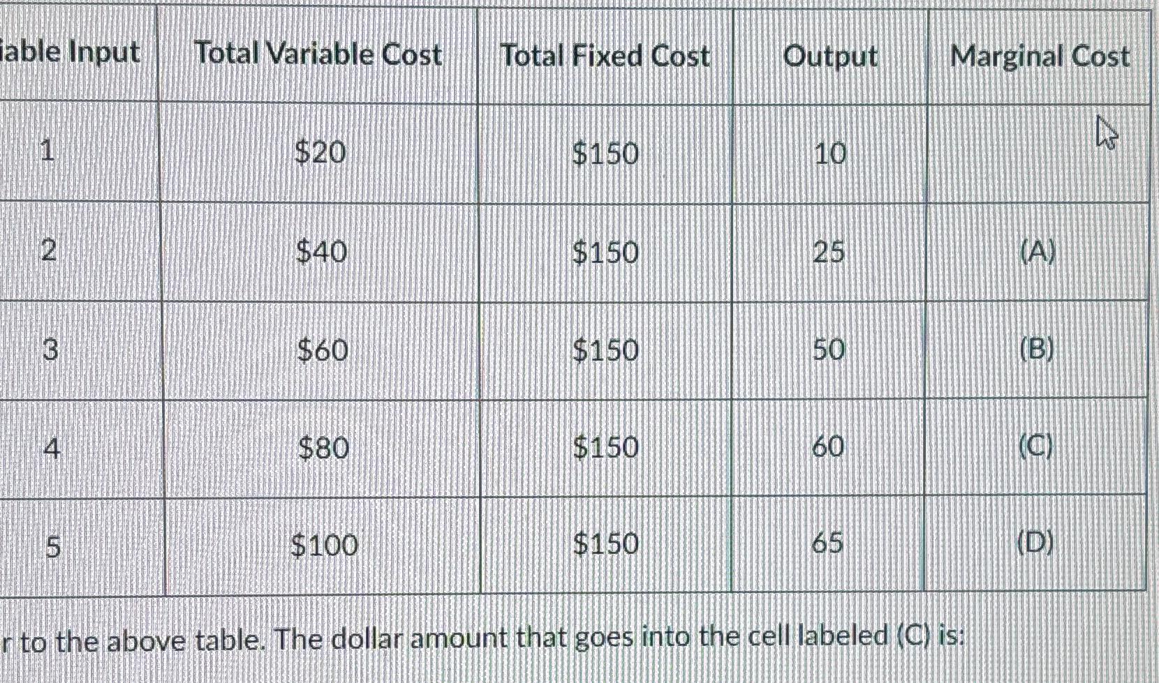 Solved \table[[iable Input,Total Variable Cost,Total Fixed | Chegg.com