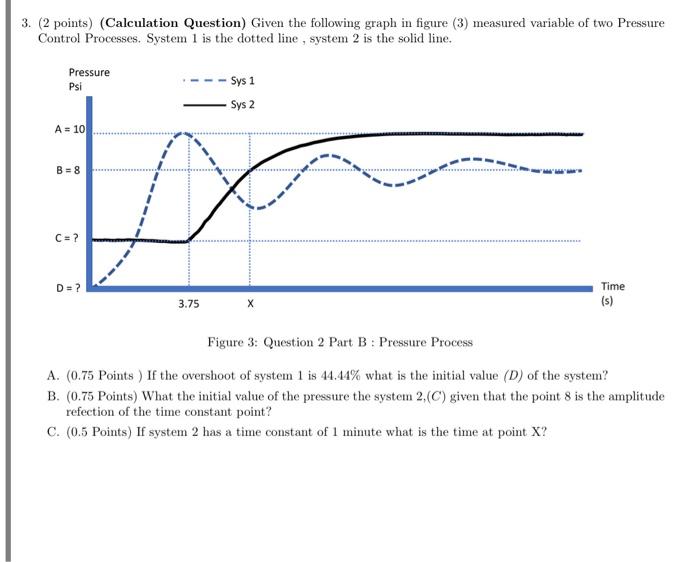 Solved 3. (2 points) (Calculation Question) Given the | Chegg.com