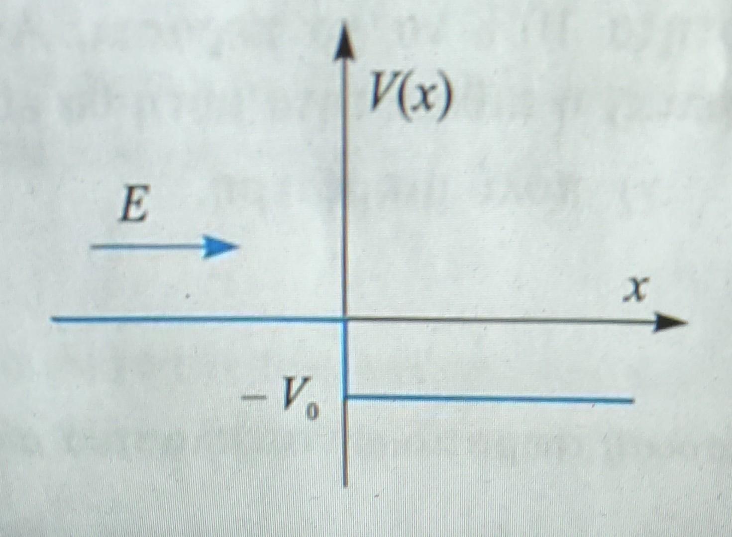Solved Solve the Schrödinger equation for the descending | Chegg.com