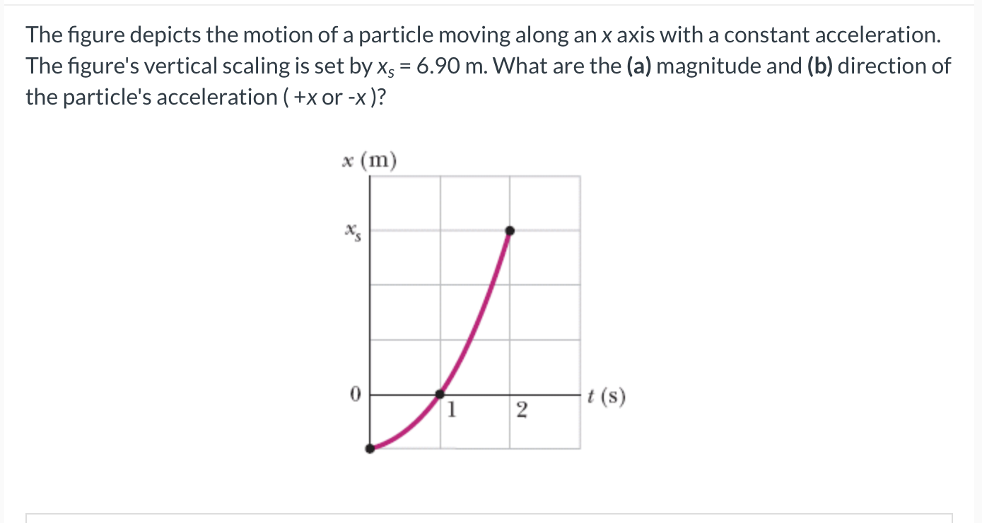 Solved The figure depicts the motion of a particle moving | Chegg.com