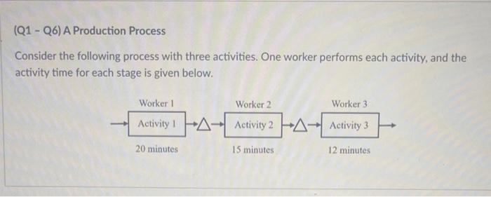 Solved (Q1 - Q6) A Production Process Consider the following | Chegg.com