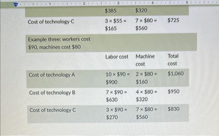 2. In the same example, suppose the cost of machines | Chegg.com