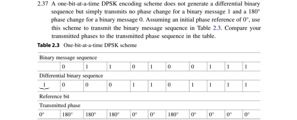 Solved 2.37 ﻿A one-bit-at-a-time DPSK encoding scheme does | Chegg.com