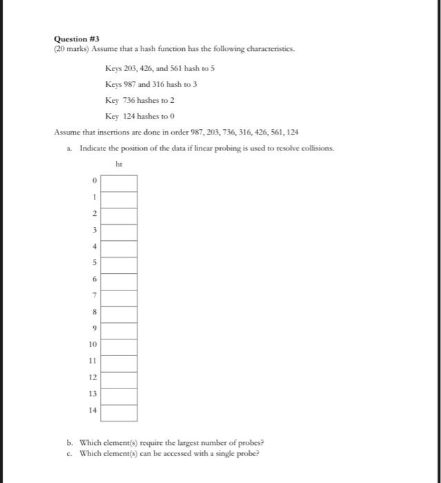 Solved Question # 3 (20 marks) Assume that a hash function | Chegg.com