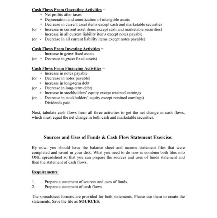 Solved Cash Flows From Operating Activities = + Net profits | Chegg.com