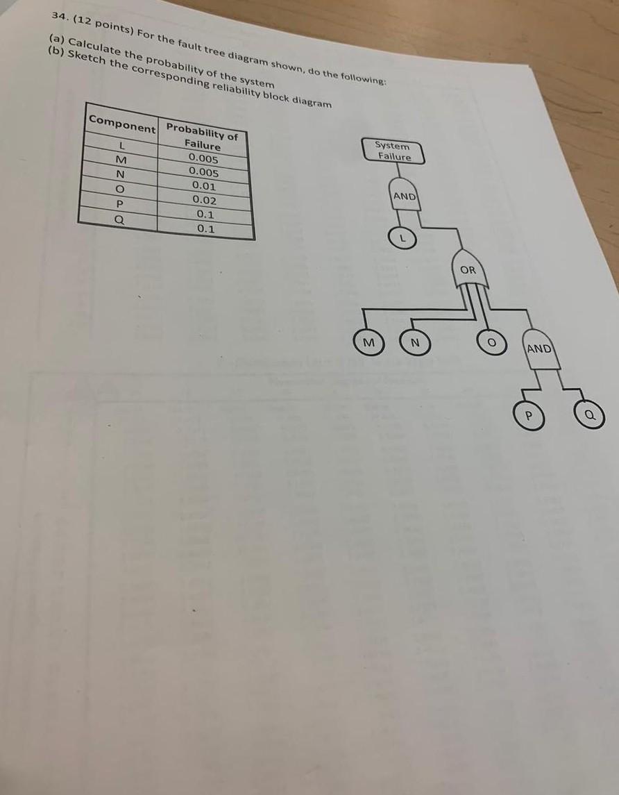 Solved 34. (12 points) For the fault tree diagram shown, do | Chegg.com
