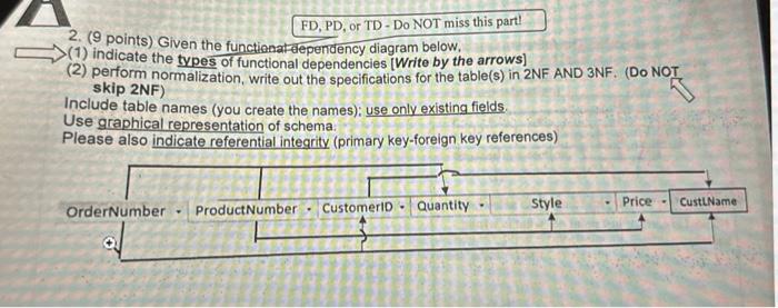 Solved 2. (9 points) Given the functionat-dependency diagram | Chegg.com