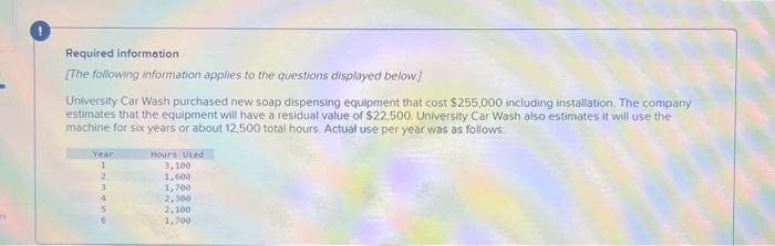 Solved Required informotion [The following information | Chegg.com