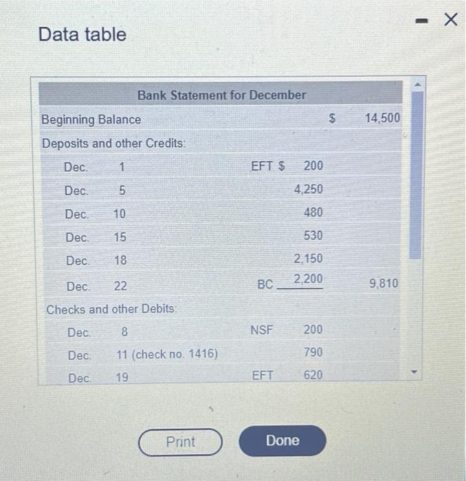 Solved The December cash records of Dickson Insurance follow | Chegg.com