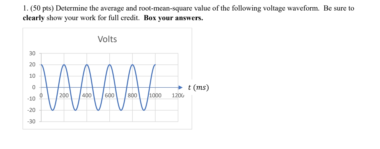 Solved 1. (50 pts) Determine the average and | Chegg.com