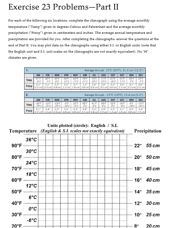 Solved part 2:After completing the climographs, assign a | Chegg.com
