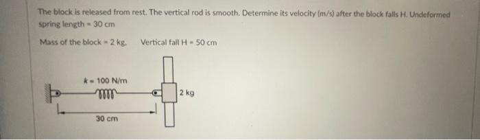 Solved The block is released from rest. The vertical rod is | Chegg.com