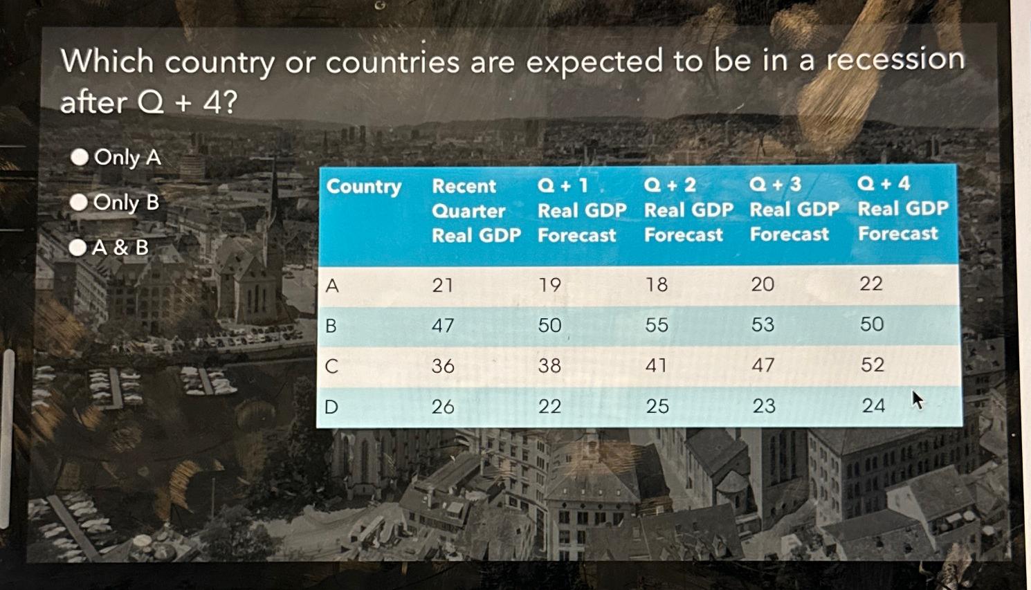 Solved Which country or countries are expected to be in a | Chegg.com