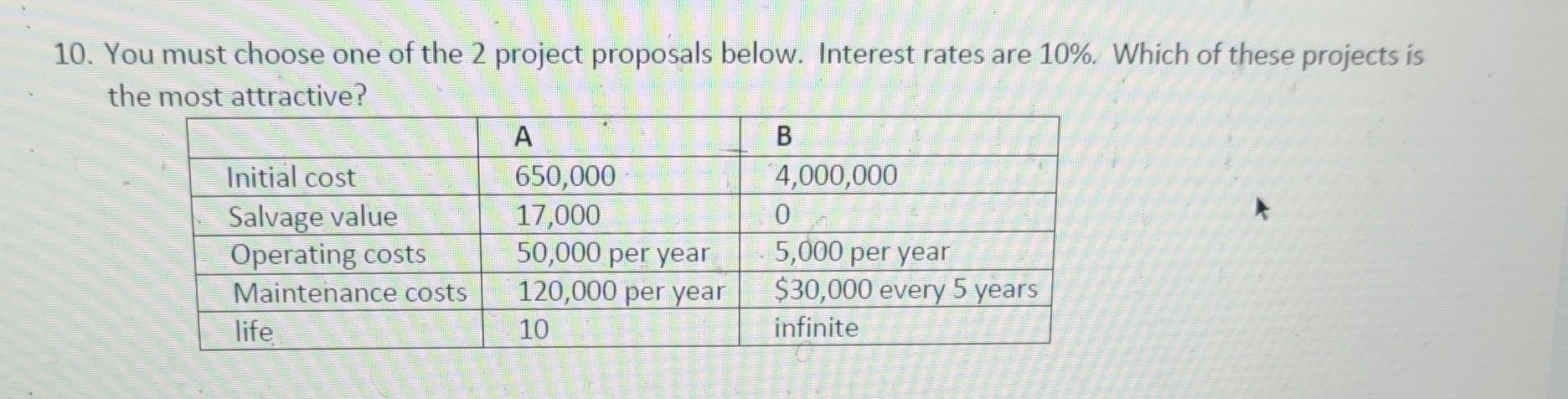 Solved 10. You must choose one of the 2 project proposals | Chegg.com