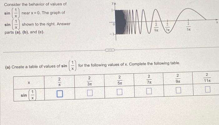 Solved Consider the behavior of values of sin(x1) near x=0. | Chegg.com