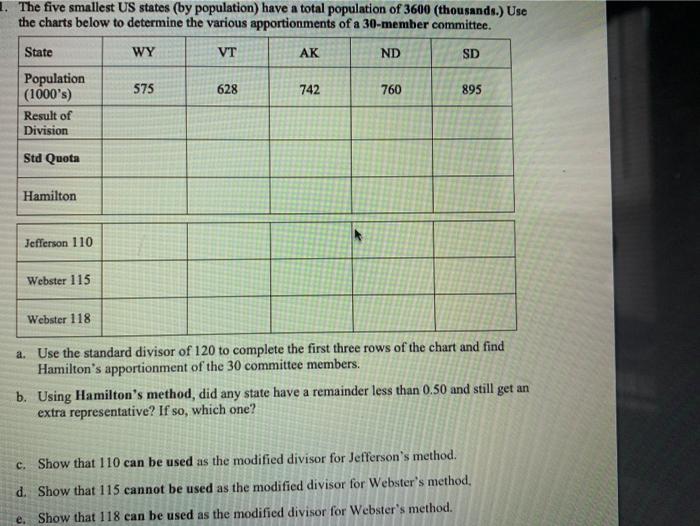 Solved 1. The five smallest US states (by population) have a | Chegg.com