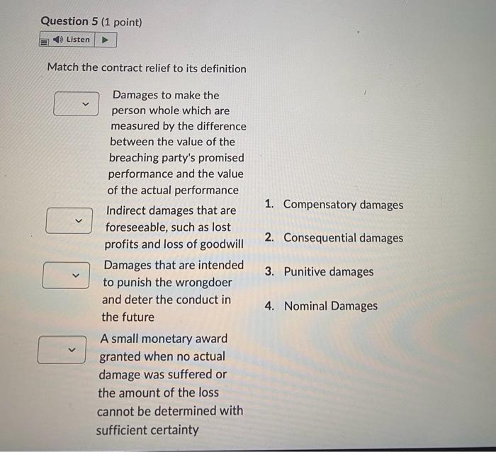 Solved Match the contract relief to its definition Damages | Chegg.com