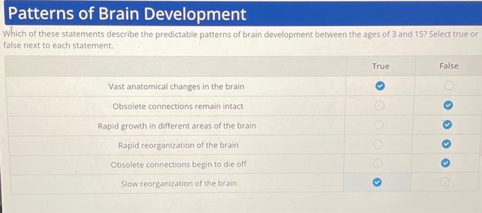 Solved Which of these statements describe the predictable | Chegg.com
