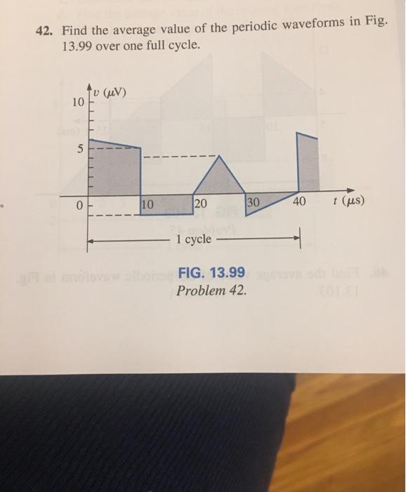 Solved 42. Find the average value of the periodic waveforms | Chegg.com
