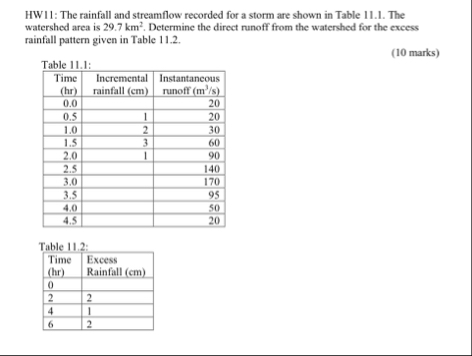 Solved HW 11: The rainfall and streamflow recorded for a | Chegg.com