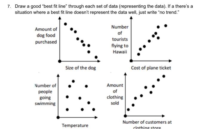 Draw a good "best fit line" through each set of data | Chegg.com
