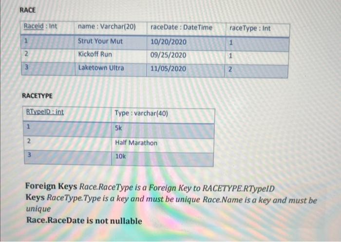 RACETYPE Foreign Keys Race.RaceType is a Foreign Key | Chegg.com