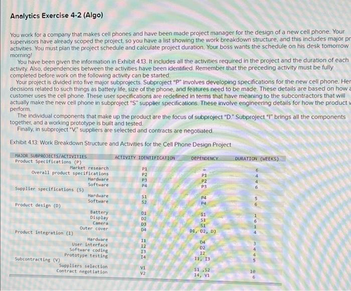 Solved Analytics Exercise 4-2 (Algo) You work for a company | Chegg.com