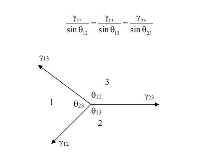 Solved From a surface tension balance on the tripold | Chegg.com