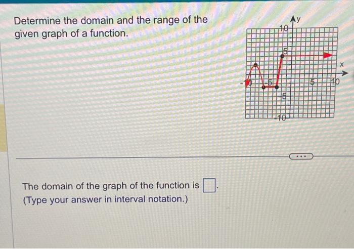 Solved Determine the domain and the range of the given graph | Chegg.com