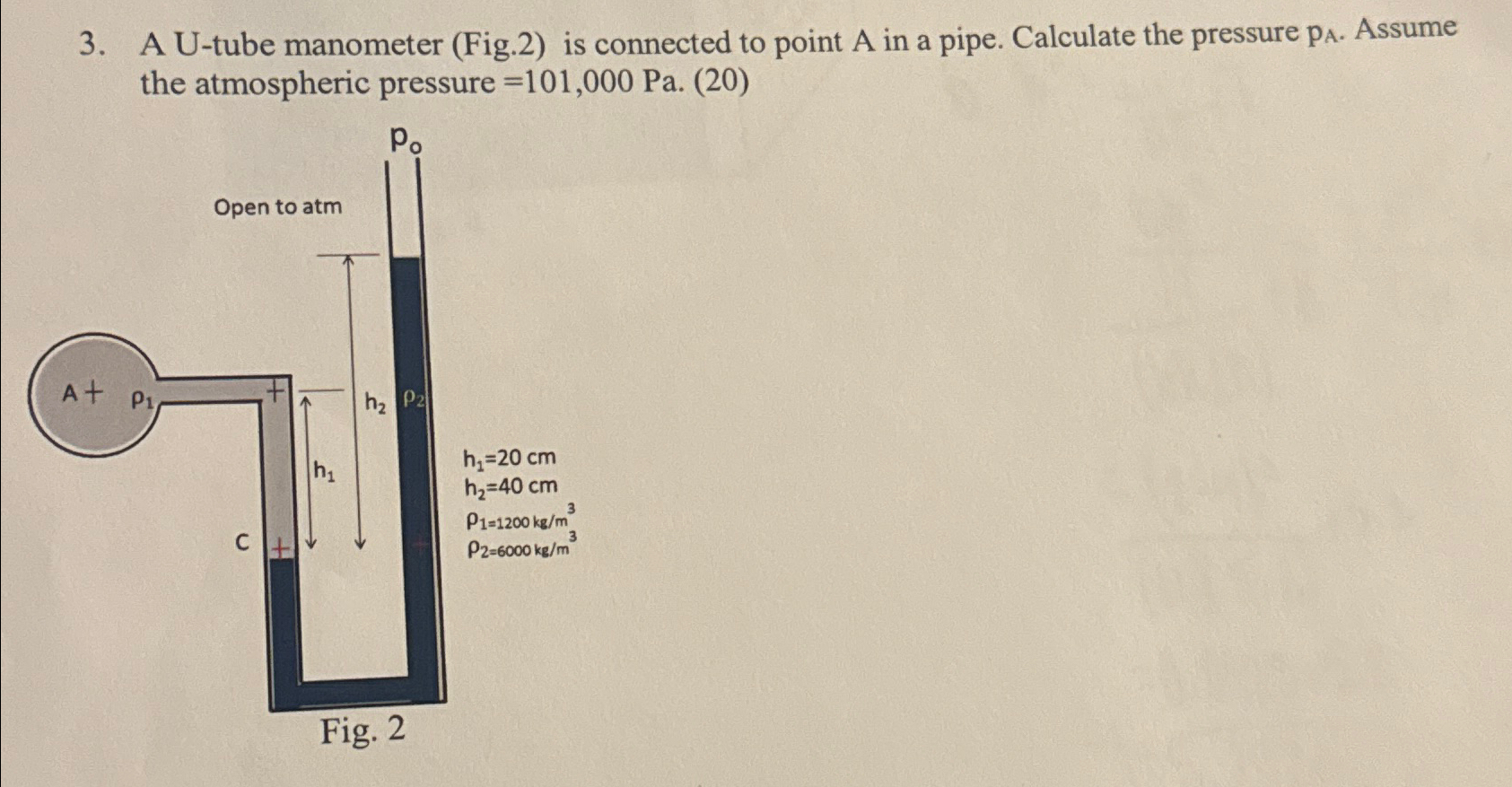 Solved A U-tube manometer (Fig.2) ﻿is connected to point A | Chegg.com