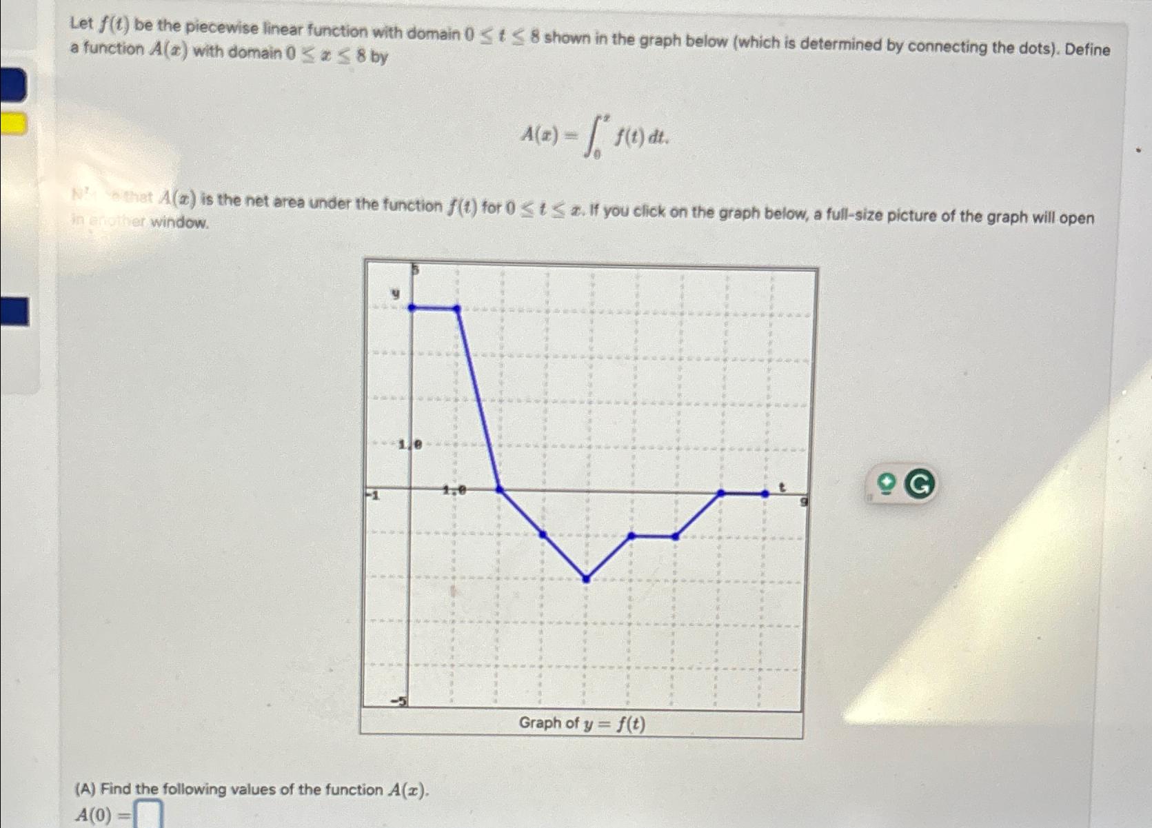 Solved Let f(t) ﻿be the piecewise linear function with | Chegg.com