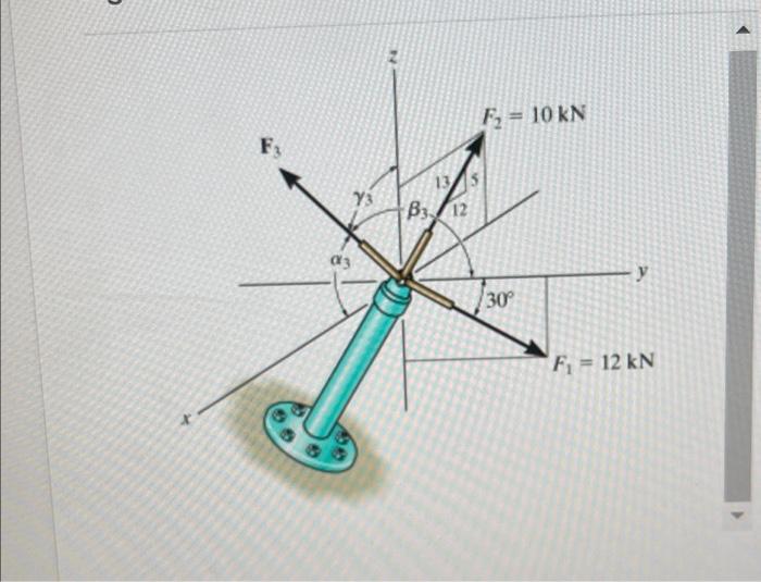 Solved Specify the magnitude F3 - The resultant force of the | Chegg.com Solved Specify the magnitude F3 - The resultant force of the | Chegg.com