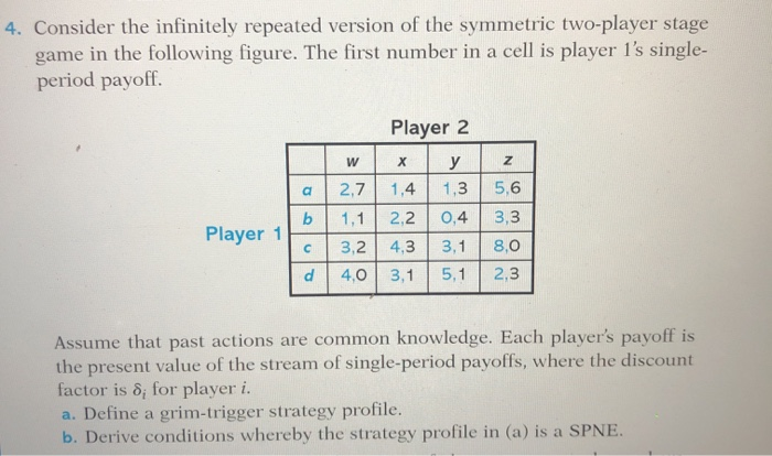 Solved 4. Consider the infinitely repeated version of the | Chegg.com