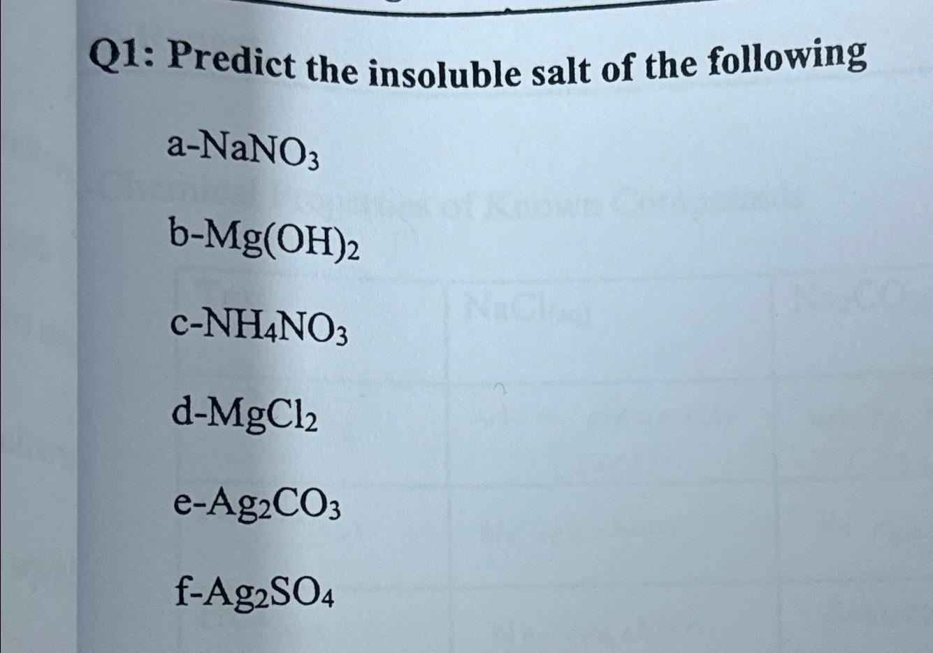 Solved Q1: Predict the insoluble salt of the following | Chegg.com