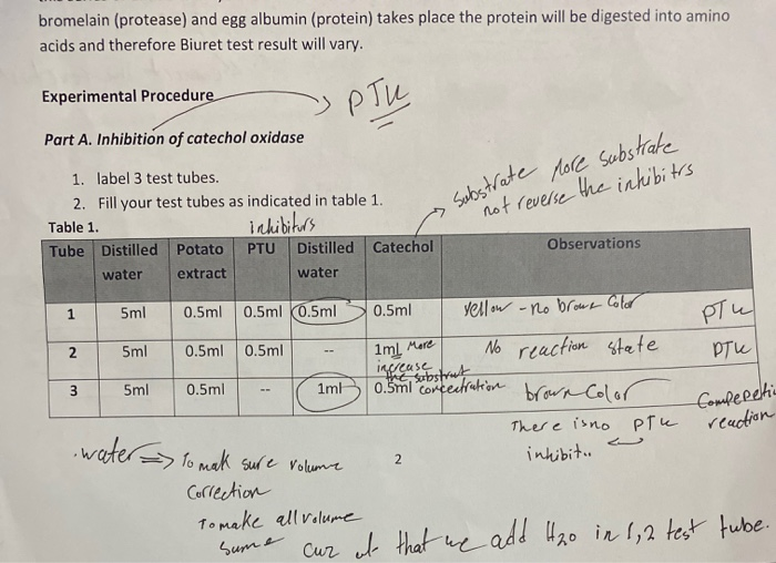 Solved Homework Assignment 5 Part A: Inhibition of catechol | Chegg.com