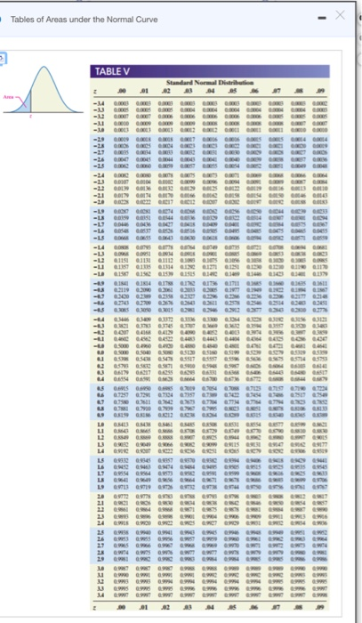 Solved Assume the random variable X is normally distributed | Chegg.com