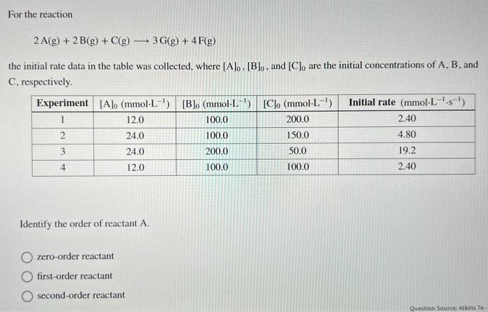 Solved For the reaction 2 A( g)+2 B( g)+C(g) 3G(g)+4 F( g) | Chegg.com