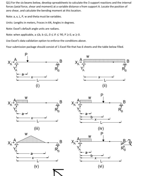 Solved Q1) For the six beams below, develop spreadsheets to | Chegg.com