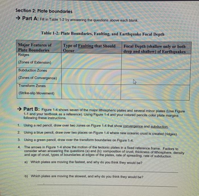 Solved Section 2: Plate boundaries → Part A: Fill in Table | Chegg.com