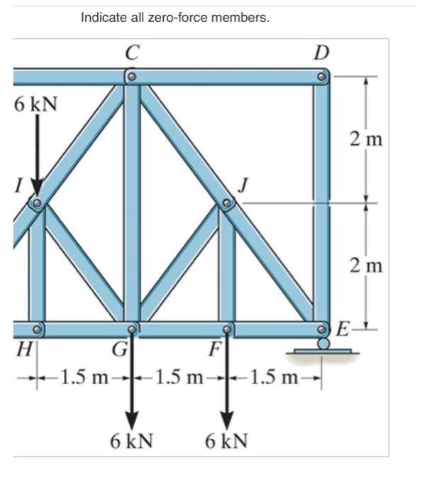 Solved Indicate all zero-force members.Check all that apply. | Chegg.com
