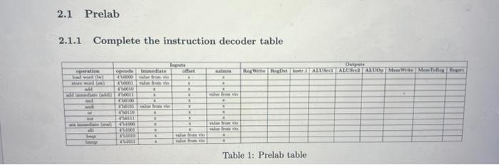 2.1 Prelab 2.1.1 Complete the instruction decoder | Chegg.com