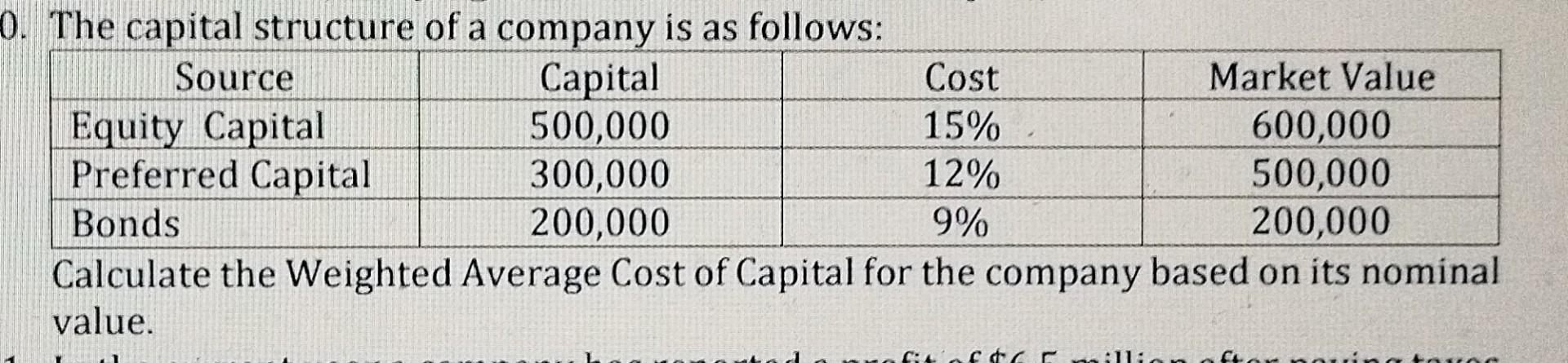 Solved The capital structure of a company is as follows: | Chegg.com