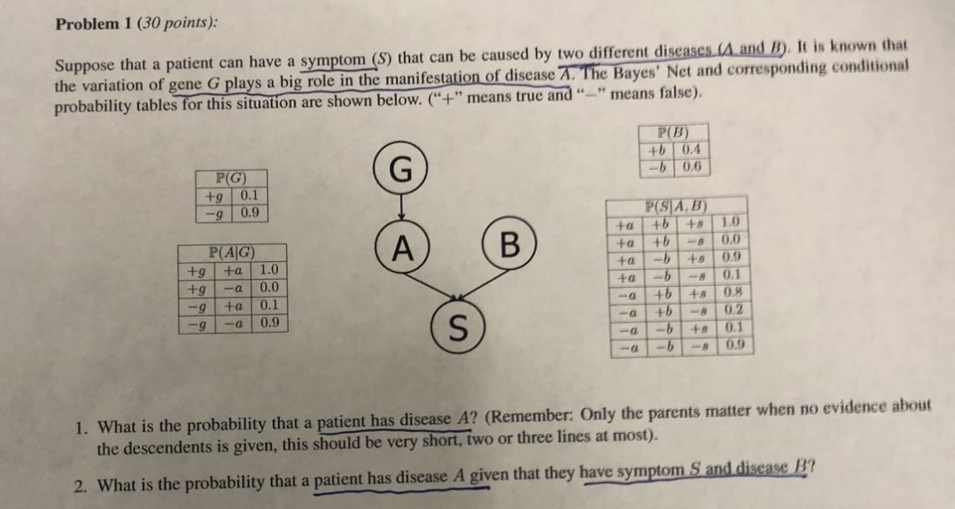 Solved Problem 1 (30 ﻿points):Suppose that a patient can | Chegg.com