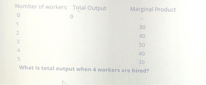 Solved Units of Total Fixed Total Variable Output Cost | Chegg.com
